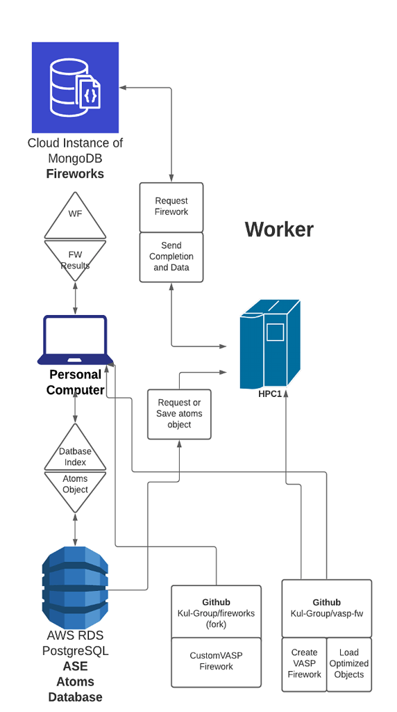 Python Package And Guide On Integrating Fireworks Ase And Vasp What Does Your Cloud 