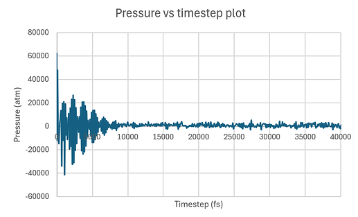 Different temperature/pressure behavior in small vs. large F-diamane ...