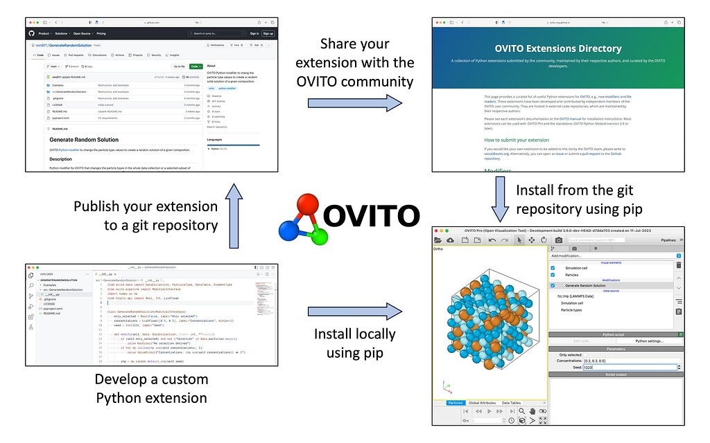 OVITO 3.9.0 is now available! - OVITO - Materials Science Community ...
