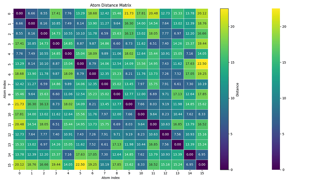 Issue with Tabulated Potential in LAMMPS - "Pair distance