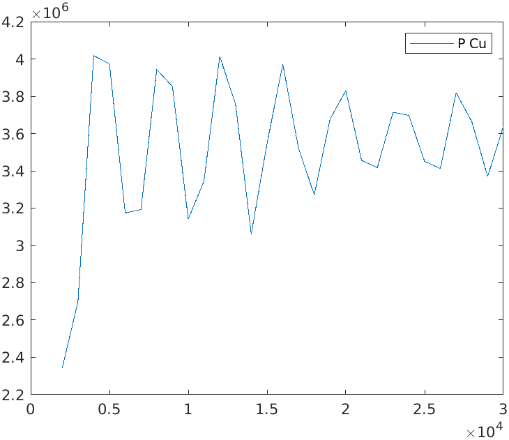 Unexpected behaviour of the pressure profile using fix NPT - LAMMPS ...